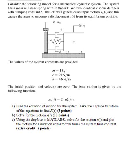 Consider The Following Model For A Mechanical Dynamic Chegg