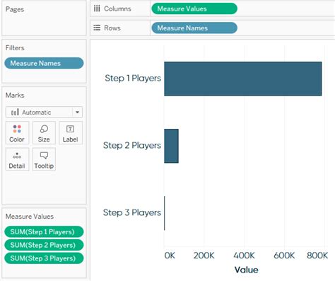 tableau funnel chart multiple measures how to create a stacked bar