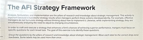 Solved The Afi Strategy Framework