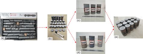 A On Site Coring And B E Specimens Preparation Download Scientific
