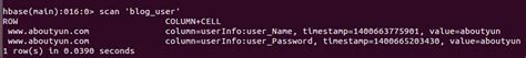 Hbase Hbase Hadoop Csdn