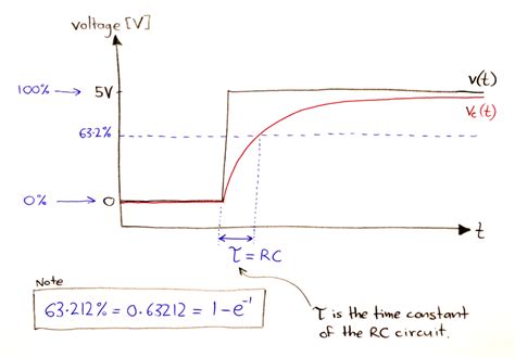 2021 22 Sem 2 Project 1 Rc Circuit Step Response And Frequency Response Eepp Scrapbook