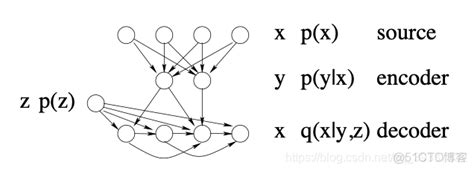 互信息法 python 互信息法原理 mob64ca140ce312的技术博客 51cto博客