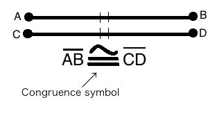 Congruent Segments Examples