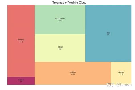 深度好文 ｜matplotlib 可视化最有价值的 50 个图表（附完整 Python 源代码） 知乎