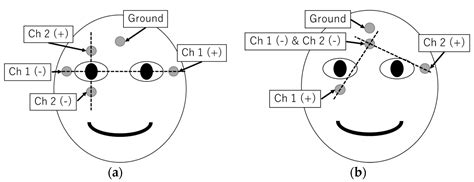 24 Gaze Point Calibration Method For Improving The Precision Of Ac Eog