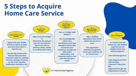 Personal Care Services