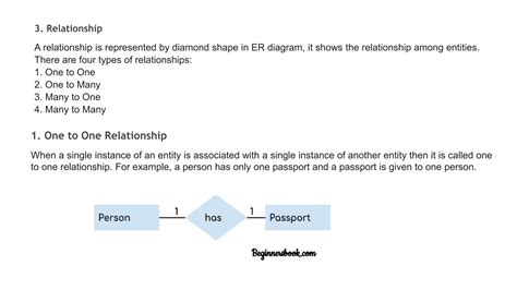 Entity Relationship Diagram Er Diagram In Dbmspptx