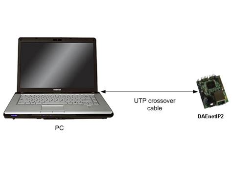 Ethernet SNMP Controller DAEnetIP V Web Server Digital And Analog IO