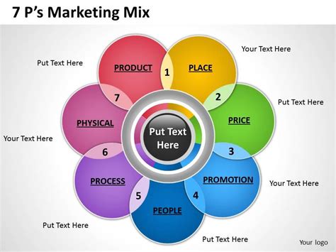 Download 7 P Marketing Mix Powerpoint Template 2 Ppt