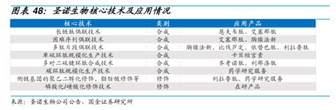 2000 2045年中国糖尿病，患者人数（百万人） 2022年11月 行业研究数据 小牛行研