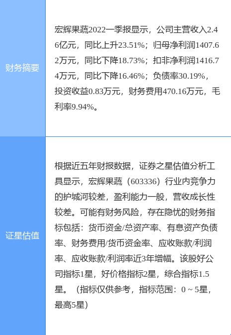 异动快报：宏辉果蔬（603336）8月3日10点2分封涨停板数据资金流向