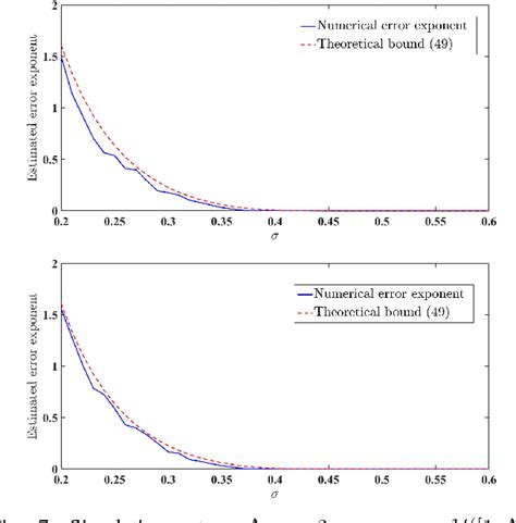 Figure 1 From Optimal Detection And Error Exponents For Hidden Semi Markov Models Semantic Scholar