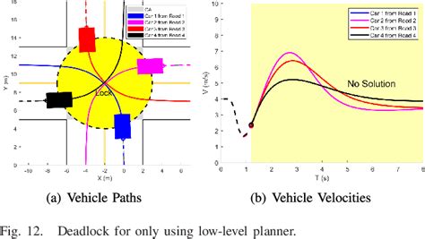 Figure 12 From A Trajectory Optimization Based Intersection