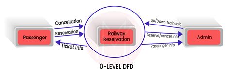 Top SDLC Interview Questions And Answers MindMajix