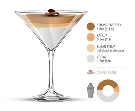 Espresso Martini Local Cocktail From London United Kingdom