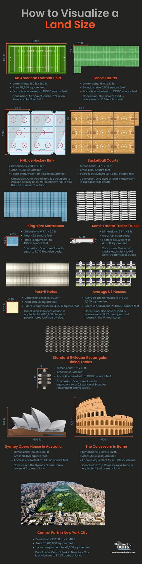 How To Visualize Land Size Illuminating Facts