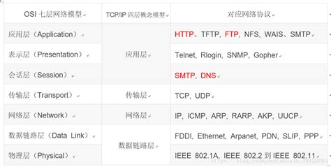 简述osi模型与tcpip协议模型 Csdn博客