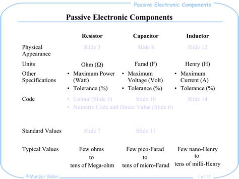 Ppt Part 6 Passive Component Ppt