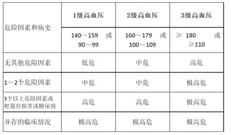 【史上最全医学科普1】原发性高血压超全科普 知乎