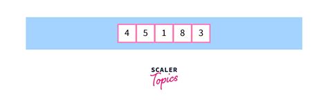 What Is Data Structures Definition Types And Classification Scaler Topics