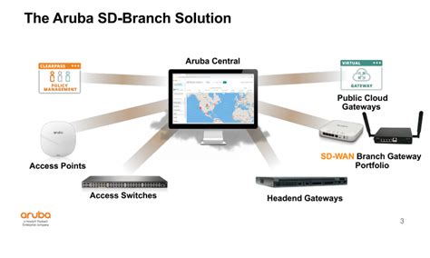 Aruba Advances Its Sd Branch Solution For Retail Converge Digest