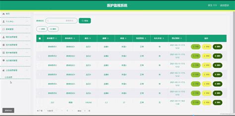 Java毕设项目医护监视系统计算机（附源码系统数据库lw）患者监控系统java Csdn博客