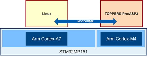 St Stm Mp Ai