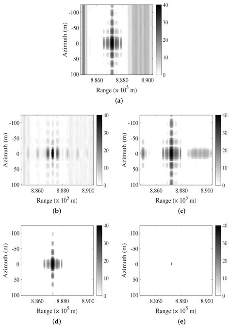 Sensors Free Full Text A Sparse Recovery Algorithm For Suppressing