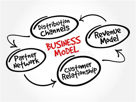 Business Model Mind Map Flowchart Stock Illustration Illustration Of Partner Design