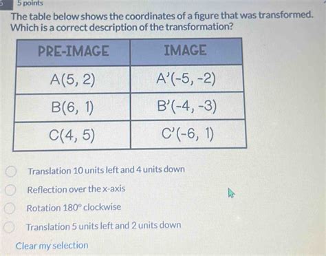 Solved 5 Points The Table Below Shows The Coordinates Of A Figure That Was Transformed Which