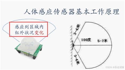 3 3 红外人体感应模块（智能应用篇） Csdn博客