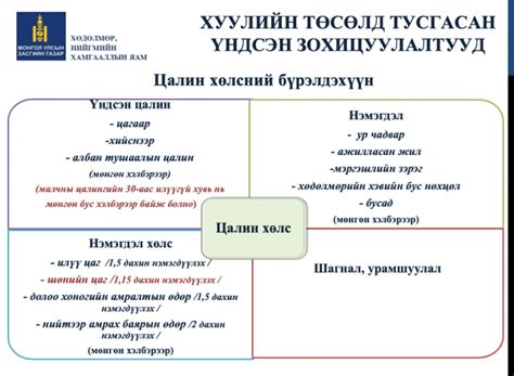 “Хөдөлмөрийн тухай хуулийн шинэчилсэн найруулгын төсөл” ийг хэлэлцэж санал солилцлоо News Mn