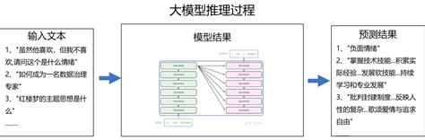 通透！一文搞懂大模型、机器学习与深度学习的区别！深度学习和大模型的区别 Csdn博客