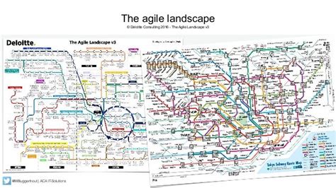 Data Driven Decisions In An Agile Environment