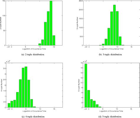 Figure From A Comparative Study On Feature Extraction From Protein Sequences For Subcellular