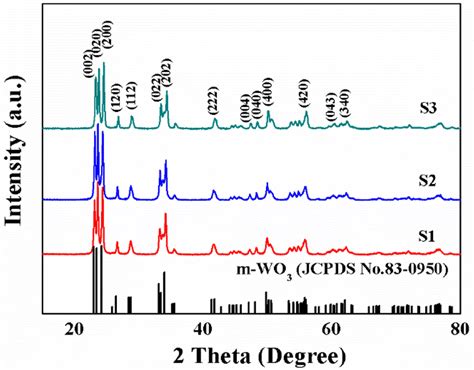 The Xrd Patterns Of Electrospun Nanofibers Calcined At Various