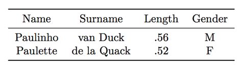 Environments How To Redefine Characters As Alignment Tabs In A Table