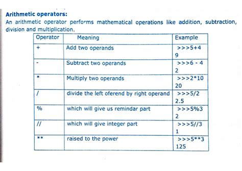 Python Operator Cheatsheet Arithmetic Comparison And More Studocu