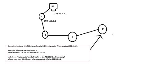 Static Route Question Cisco Community