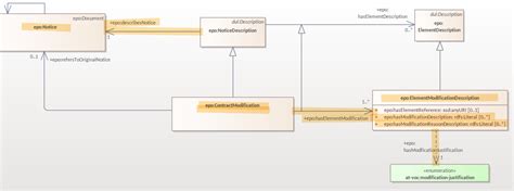 Modification Notice Model In Standard Forms · Issue 389 · Op Ted Epo · Github