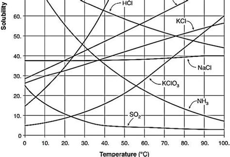 Reference Table Tapco Chem Reference Table Tapco Chem