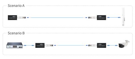 100m Pre Terminated Fiber Optic Cable Fastcabling