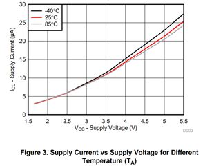 TCA9555 Recommended Value Of Input Supply Current Interface Forum Interface TI E2E