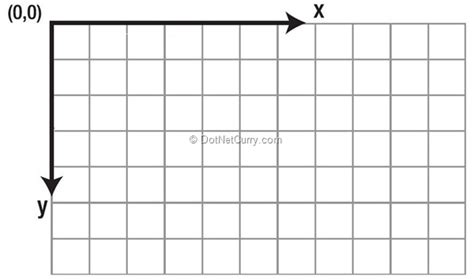 Bring Your Charts To Life With HTML5 Canvas And JavaScript DotNetCurry