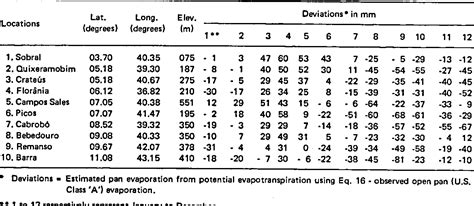 Table 2 From A Method For The Estimation Of Potential