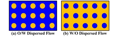 Diagram Of Oil Water Two Phase Dispersed Flow Model Download