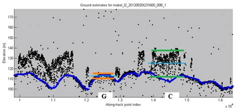 A Schematic Representation Of The Percentile Based Method Note That Download Scientific