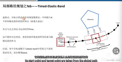 teb局部路径规划算法 局部路径规划算法teb CSDN博客