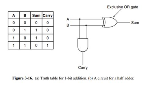 Computational Logic Flashcards Quizlet